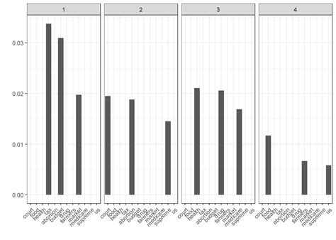 Automated Content Analysis With R