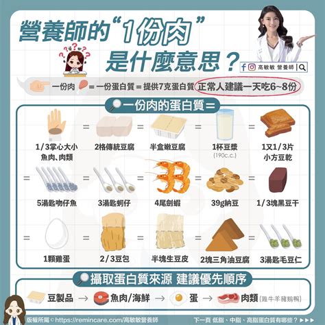 高敏敏 營養師 營養師的“一份肉” 是什麼意思？不用去營養門診 這裡告訴你！ 一般人建議一天攝取6~8份