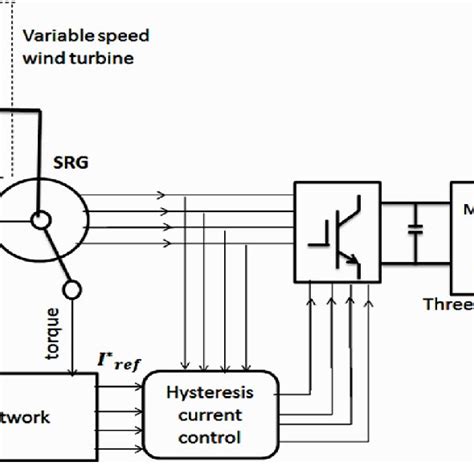 The Proposed Wind Energy Conversion Scheme Download Scientific Diagram