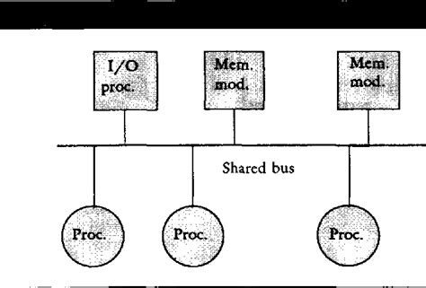 Circuit Switching Semantic Scholar