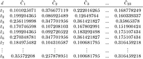 Determination The Normalized Decision Matrix Download Scientific Diagram