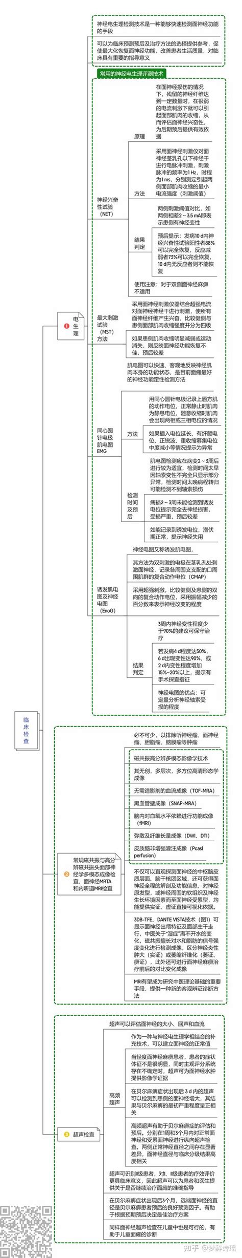 特发性面神经麻痹 面神经炎 神经修复治疗临床指南大总结 知乎