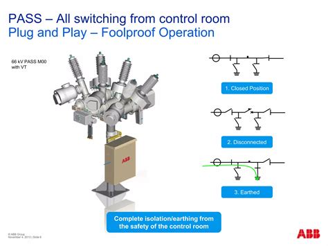 Abb Safer Hv Substation By Mira Gorma Ppt