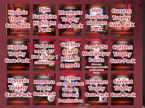 The Ultimate Trophy Case Guide Rmyteam