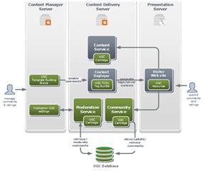 Gdpr Impact For Sdl Tridion Dx Features Tridion Blog Tridion Portfolio Rws Community
