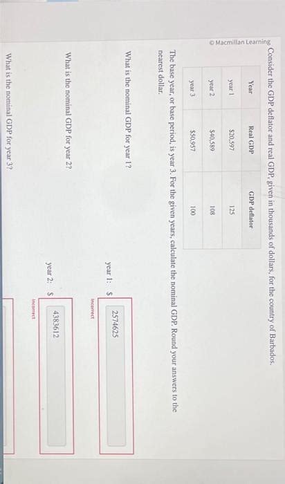 Solved Consider The GDP Deflator And Real GDP Given In Chegg Com