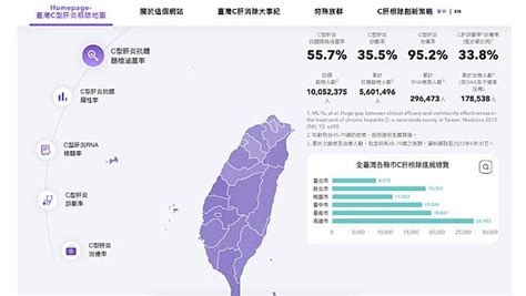 目標2025年消除c肝！衛福部「台灣c型肝炎根除地圖」一目了然 太報 Line Today