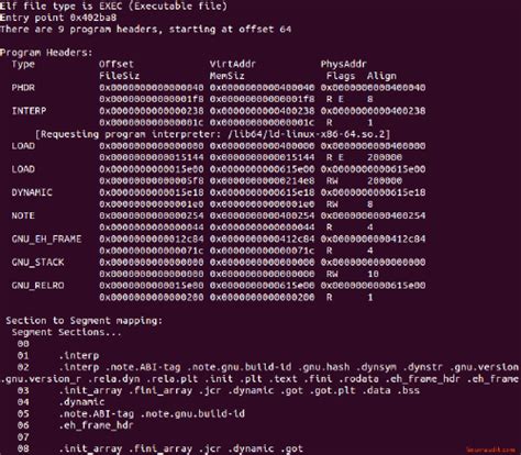 The 101 Of Elf Files On Linux Understanding And Analysis Linux Audit