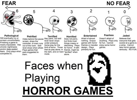 Image 254135 My Face When Mfw That Face When Tfw Know