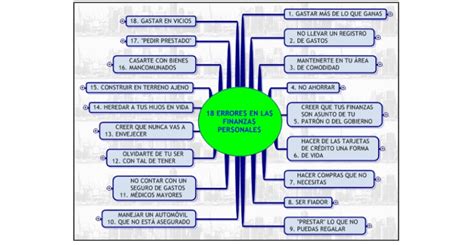 18 Errores En Las Finanzas Personales COOPVINCI