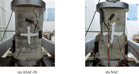 Failure Modes Of The Samples Download Scientific Diagram