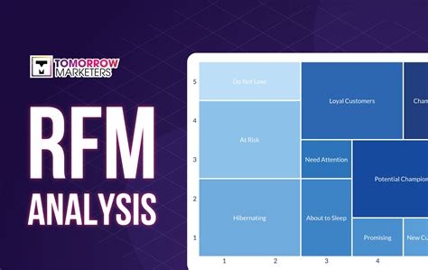 Phân Tích Rfm Là Gì Và Các Bước Phân Khúc Khách Hàng Theo Rfm