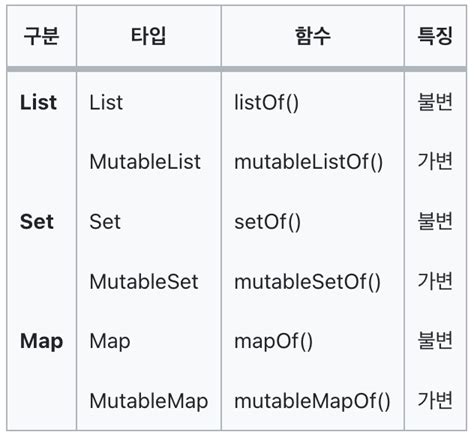 코틀린 문법변수