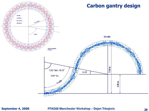Ppt Non Scaling Ffag Gantry For Protoncarbon Gantry Powerpoint Presentation Id9345213
