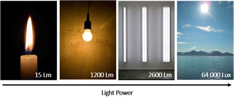 physically based lighting · gitbook