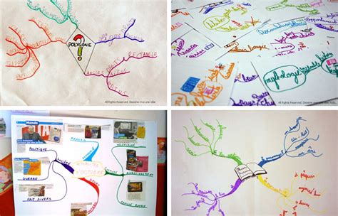Cartes Heuristiques Autour De L Apprentissage Pearltrees