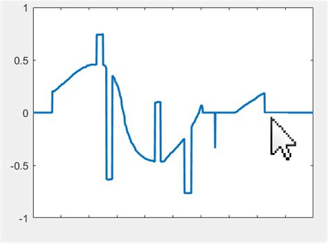Matlab Functions For Time Series Analysis And Statistics Cake Or Math A Datascience Blog