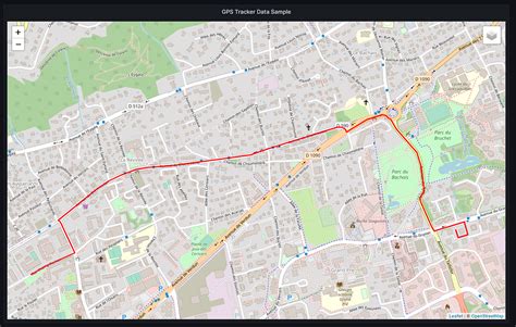 An Easy To Set Up Gps Tracker For Raspberry Pi Users By Bouarfa Mahi