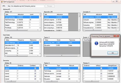 github cliftonm nlp comparison of three nlp services alchemyapi