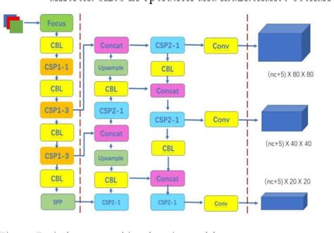 Figure 1 From A Lightweight Object Detection Method For Bank Operation