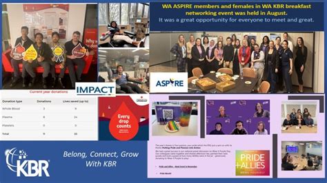 August Was A Busy Month For Our Kbr Perth Employee Resource Groups With Impact Our Young