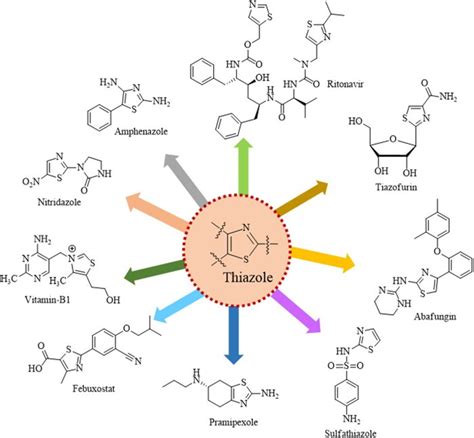 Exploring The Versatility Of Dimethyl Thio Toluene Diamine Applications And Benefits Uv