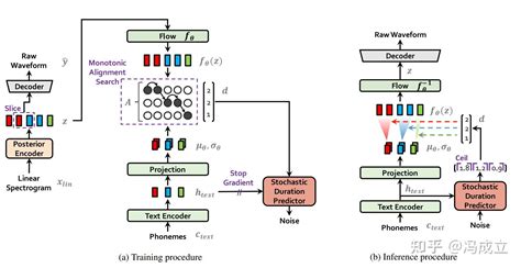 Vits论文理解 知乎