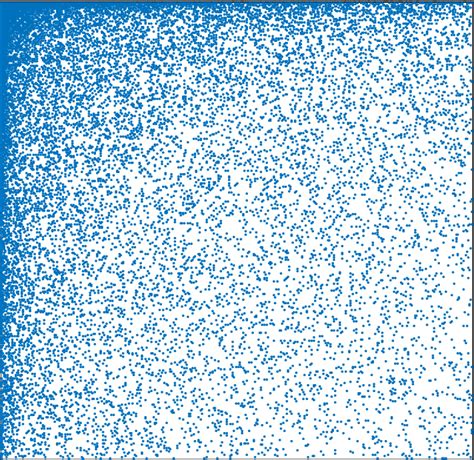The Pixel Plot Of The Adjacency Matrix Of A Power Law Graph Each Pixel