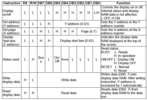 Graphical LCD 128x64 Part 1 Embedded Laboratory