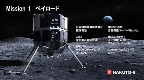 特集月面探査プログラムHAKUTO Rミッション1