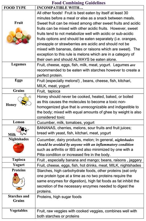 An Ayurvedic View On Food Combining Svastha Ayurveda Food Combining