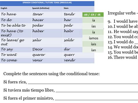Spanish Gcse Tenses Booklet Self Marking Teaching Resources