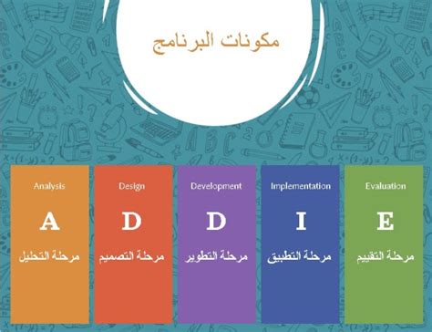 Design Powerpoint Ppt Presentation Canva And Google Slides By Hossamalied Fiverr