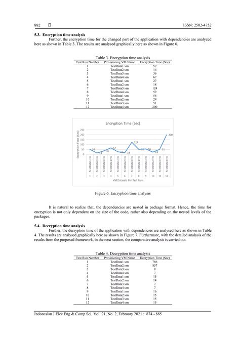 A Secure Cloud Service Deployment Framework For Devops Pdf