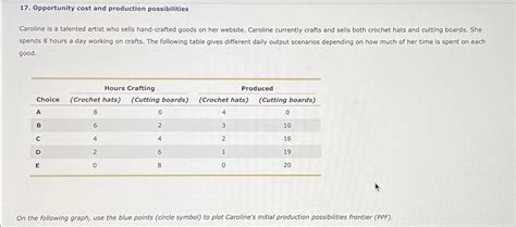 Solved Opportunity Cost And Production Possibilitiescaroline Chegg