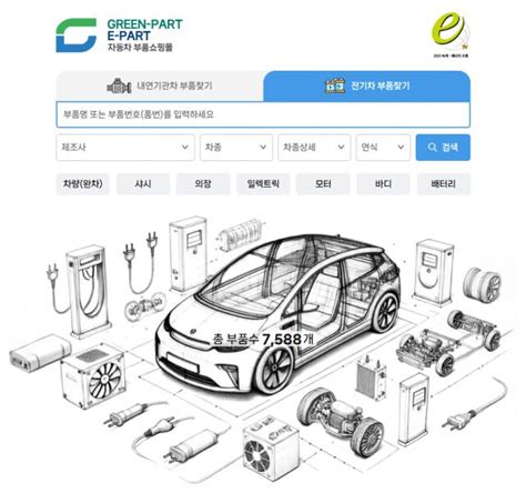 국내 최초 유일 전기차부품 쇼핑몰 ‘이파트 Epart 운영 기업 굿바이카 남준희 대표 환경부 장관 표창 수상