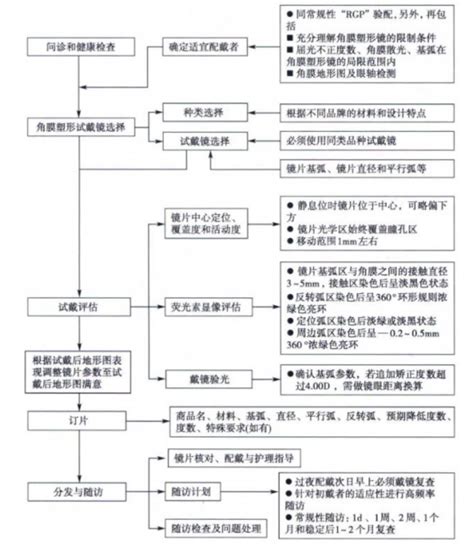 有bug！ok镜集采细则出炉，又是一桩惨剧？