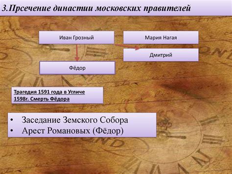 Внутренняя и внешняя политика Бориса Годунова презентация онлайн