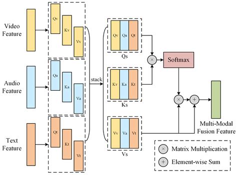 Sensors Free Full Text Multimodal Sensing For Depression Risk