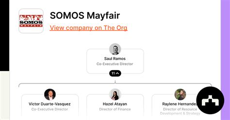 Somos Mayfair The Org