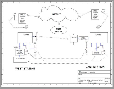 Control And Telemetry System