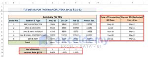 How To Create Tds Interest Calculator In Excel Exceldemy