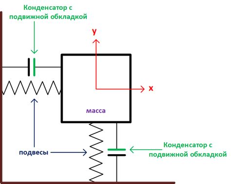 Моделирование акселерометра и вибросенсора в Ltspice