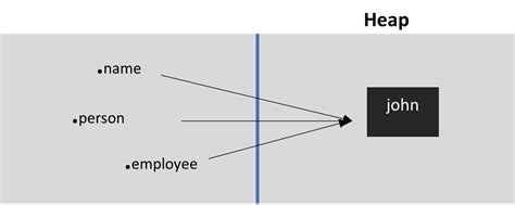 Why Is Immutability Matters In Java String Is Considered As An