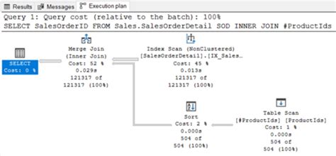 Sql Sorgu Optimizasyonu Nas L Yap L R