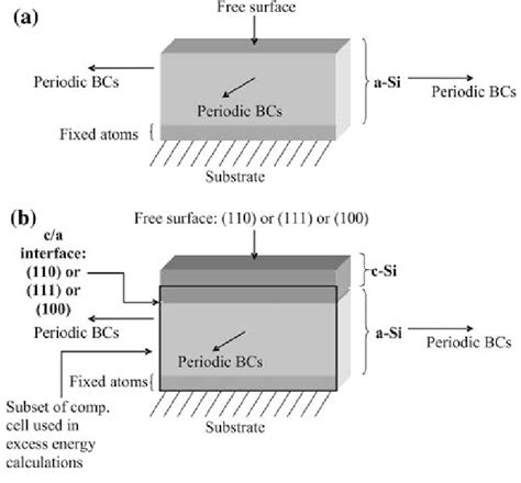 A The Computational Cell Used In The Molecular Dynamics Simulation Of