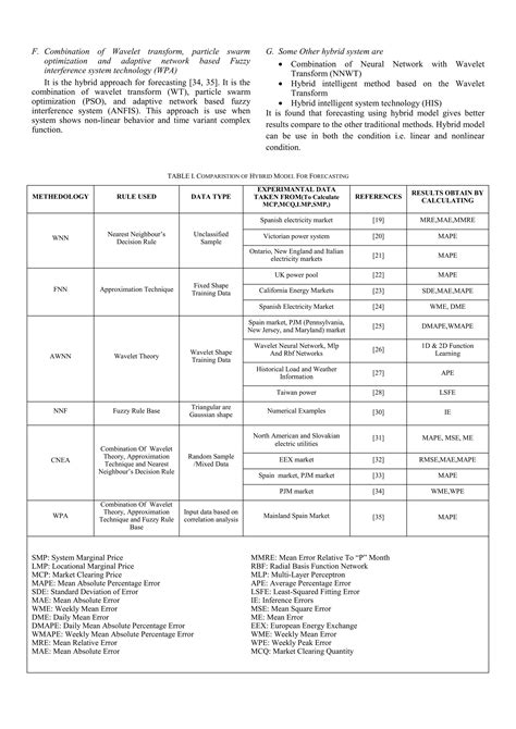 Forecasting Methodology Used In Restructured Electricity Market A