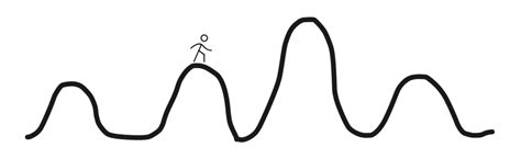 Journey Of Learning Scala