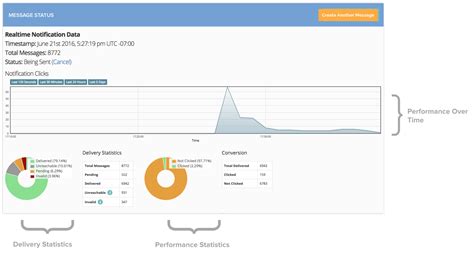 Onesignal Pricing Reviews And Features October Saasworthy Com
