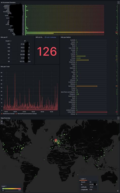 update for your nginxproxymanager logs dashboard npmgrafstats v2 2 r